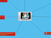 uso de las tics - Mind Map